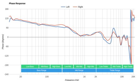 Turtle Beach Recon 50X/Recon 50P Review - RTINGS.com