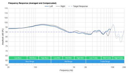 JBL Everest 110 Wireless Review - RTINGS.com
