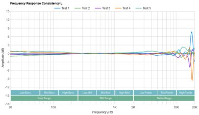 Astro A50 X Wireless Review - RTINGS.com