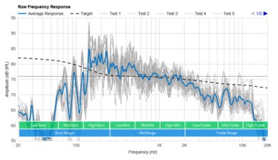 Bang & Olufsen Beosound Explore Review - RTINGS.com