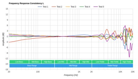 Superlux HD 668B Review - RTINGS.com