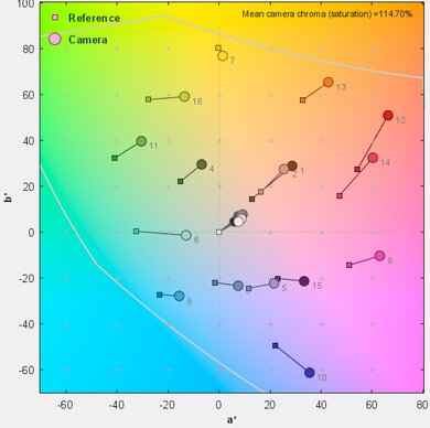 Canon EOS R Review - RTINGS.com