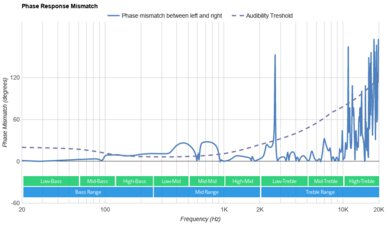 JBL Tune Flex True Wireless Review - RTINGS.com