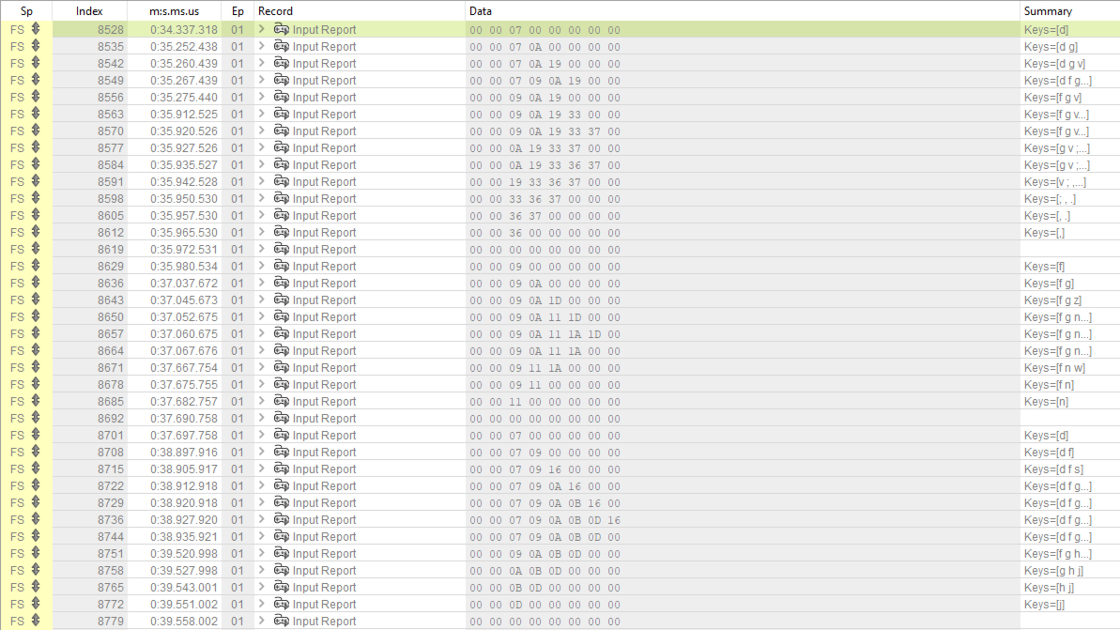 Logitech MX Keys S Review - RTINGS.com