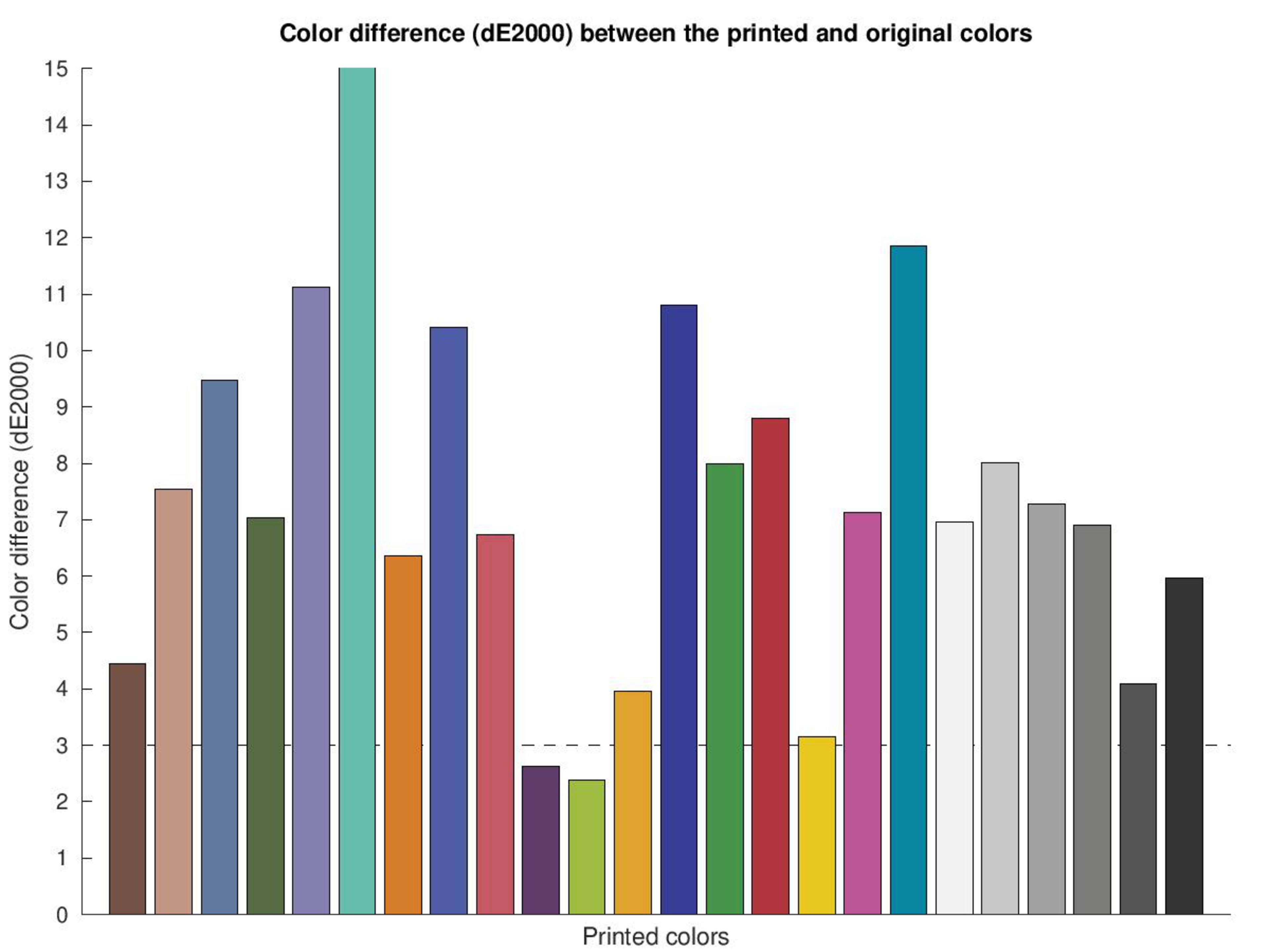 Canon imageCLASS MF743Cdw Review - RTINGS.com