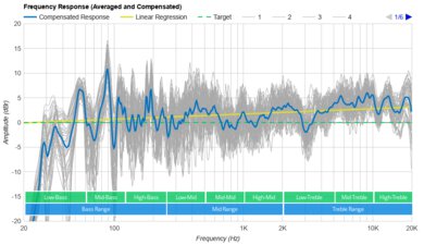 JBL Bar 1000 Review - RTINGS.com