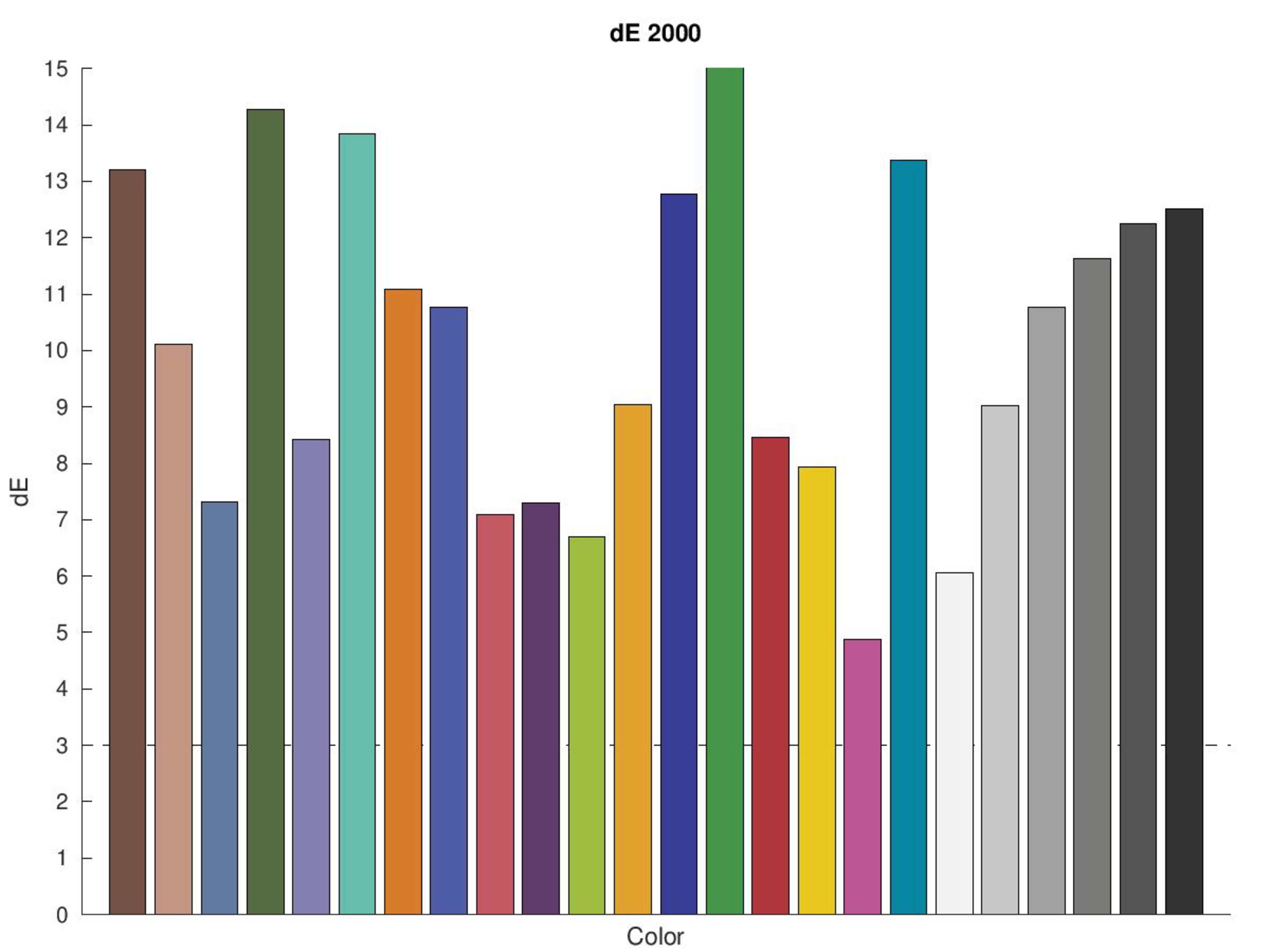 Epson EcoTank ET-3760 Review - RTINGS.com
