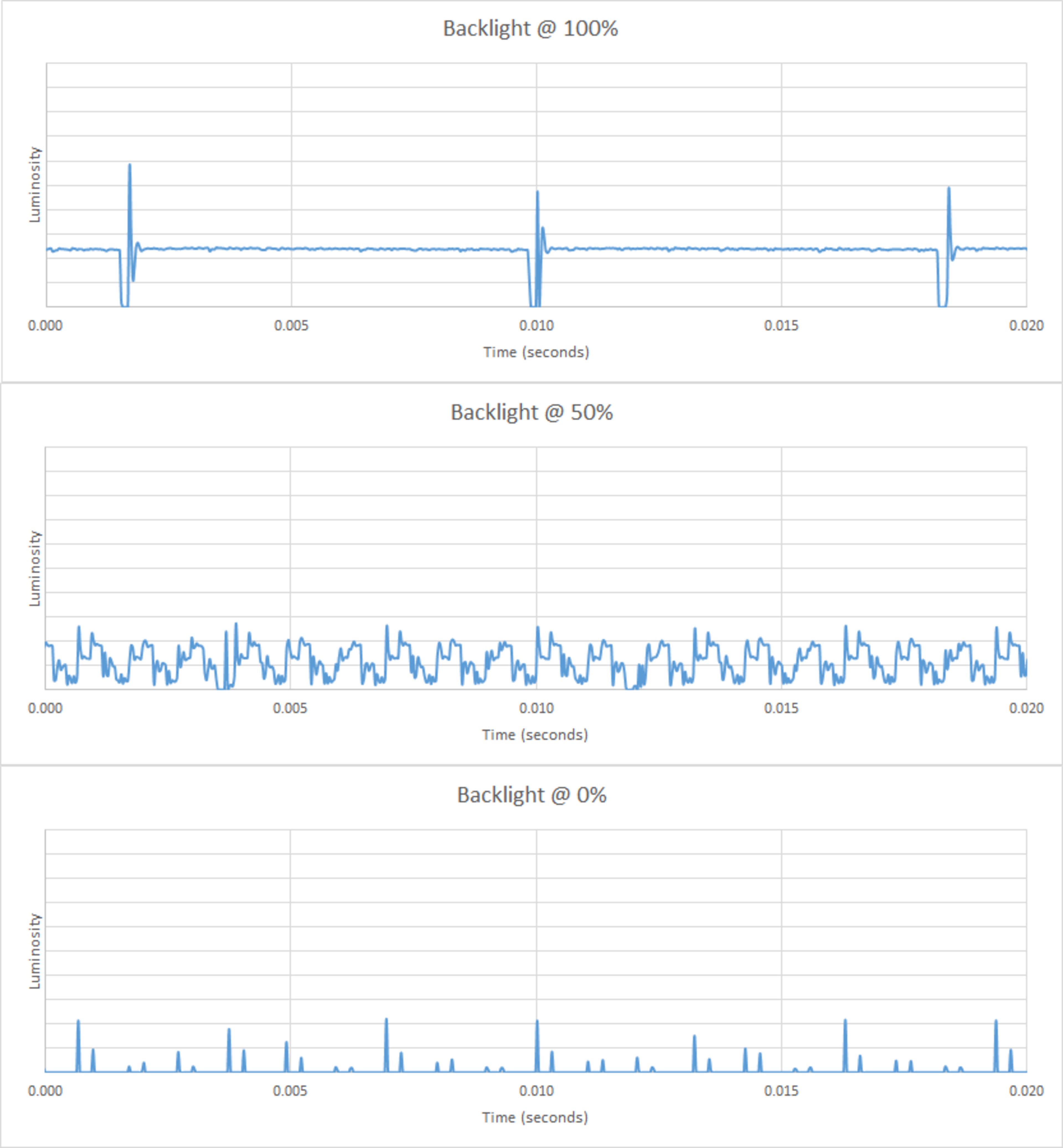 Samsung QN900C 8k QLED Review (QN65QN900CFXZA, QN75QN900CFXZA ...