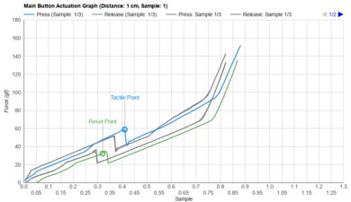 Logitech G203 LIGHTSYNC Review - RTINGS.com
