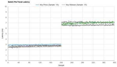 KTT Rose vs KTT Strawberry Side-by-Side Keyboard Switch Comparison ...