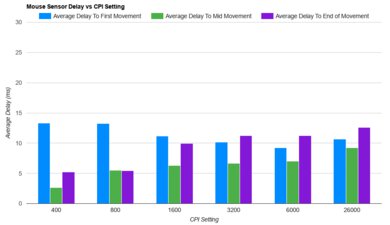 G-Wolves HSK Pro 4K Review - RTINGS.com