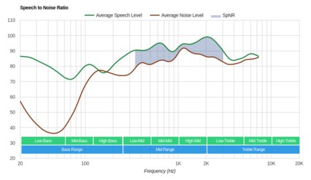 Raycon E50 Truly Wireless Review - RTINGS.com