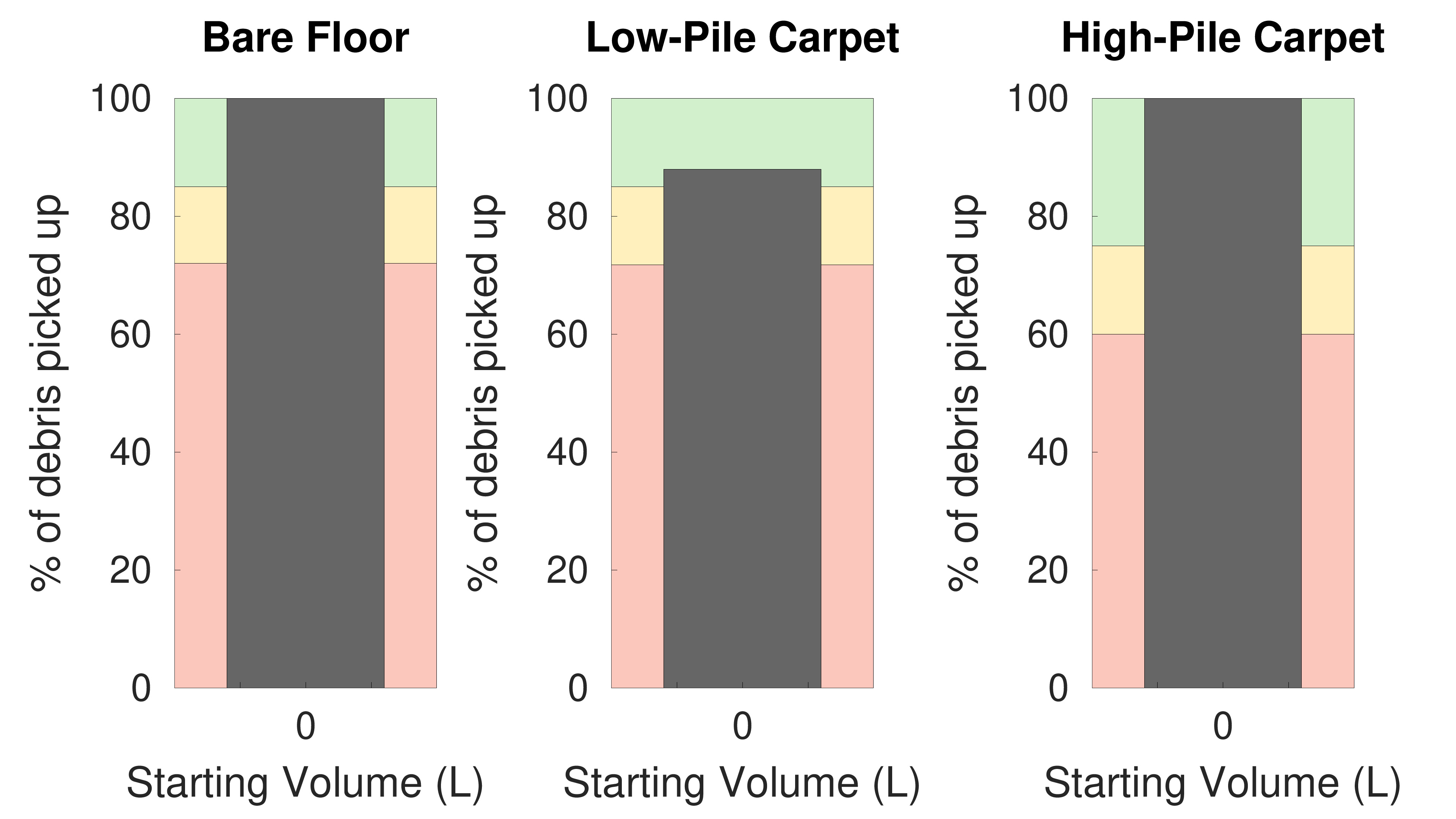 Dyson Ball Animal 2 Total Clean/Origin Review - RTINGS.com