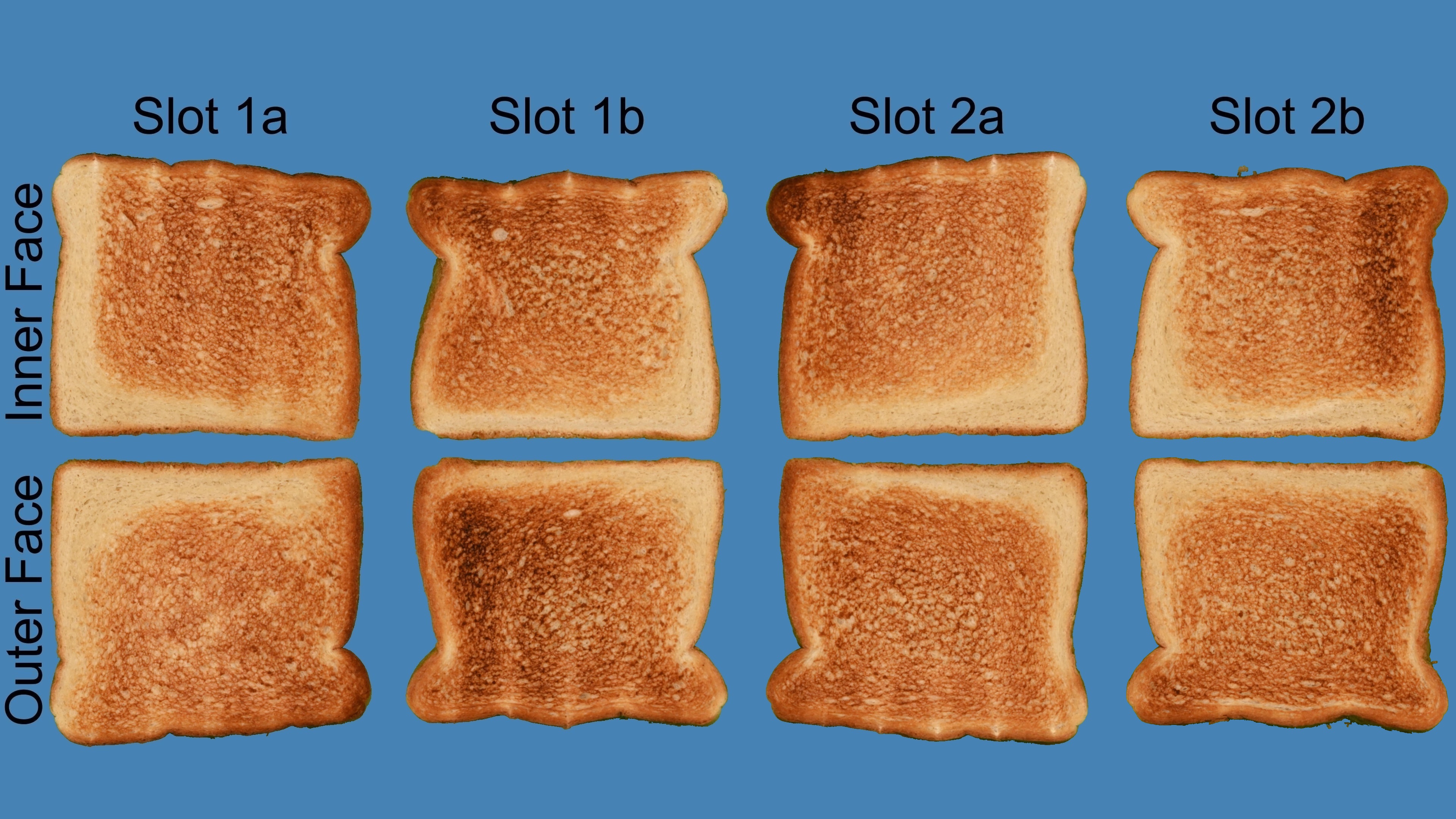 Smeg 4-Slice Toaster Review - RTINGS.com