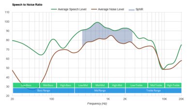 Raycon E25 True Wireless Review - RTINGS.com