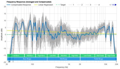 Samsung HW-Q930C Review - RTINGS.com