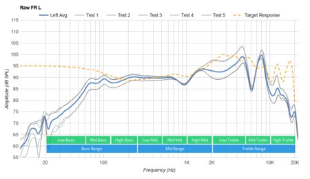 Microsoft Surface Earbuds Truly Wireless Review - RTINGS.com