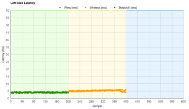 Logitech G703 LIGHTSPEED with HERO Sensor Review - RTINGS.com