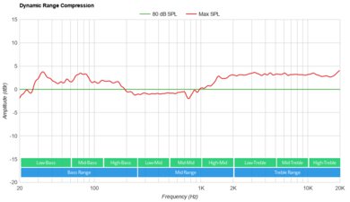 Samsung HW-Q60C/Q6CC Review - RTINGS.com