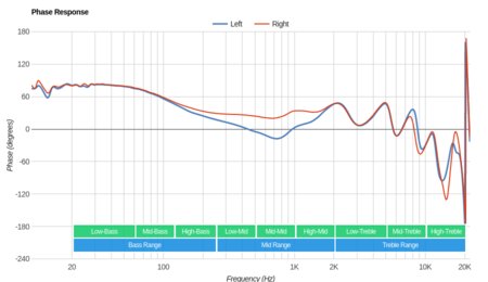 Sony WI-SP500 Wireless Review - RTINGS.com