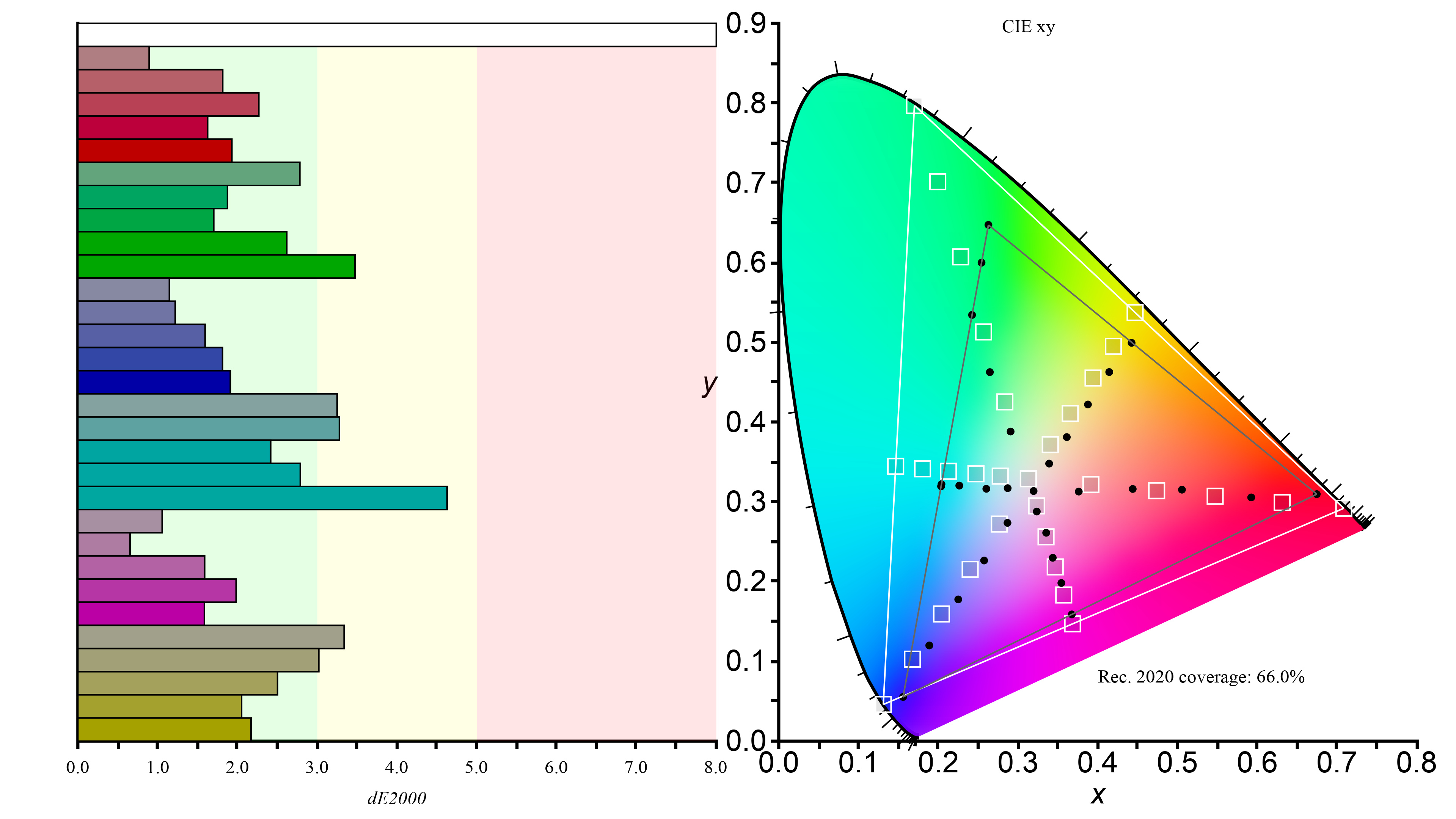 Samsung Smart Monitor M8 S32BM80 Review - RTINGS.com