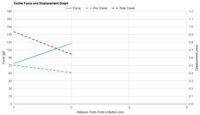 G-Wolves HSK Pro 4K Review - RTINGS.com