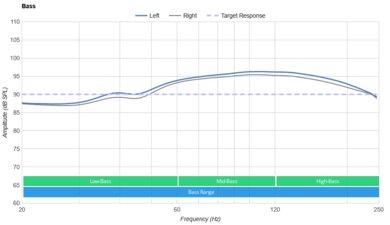 Turtle Beach Stealth Pro Wireless Review - RTINGS.com