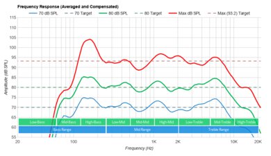 TCL R745 QLED Review (85R745) - RTINGS.com