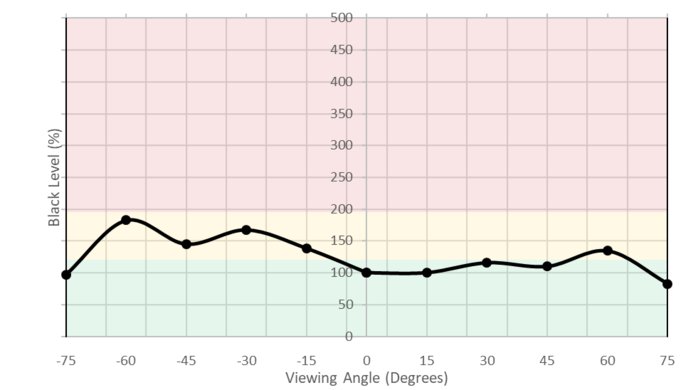 Dell U4919DW Review - RTINGS.com