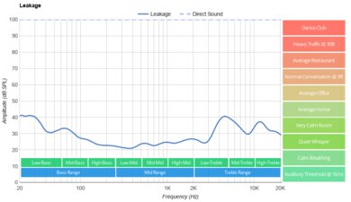 Status Between Pro True Wireless Review - RTINGS.com