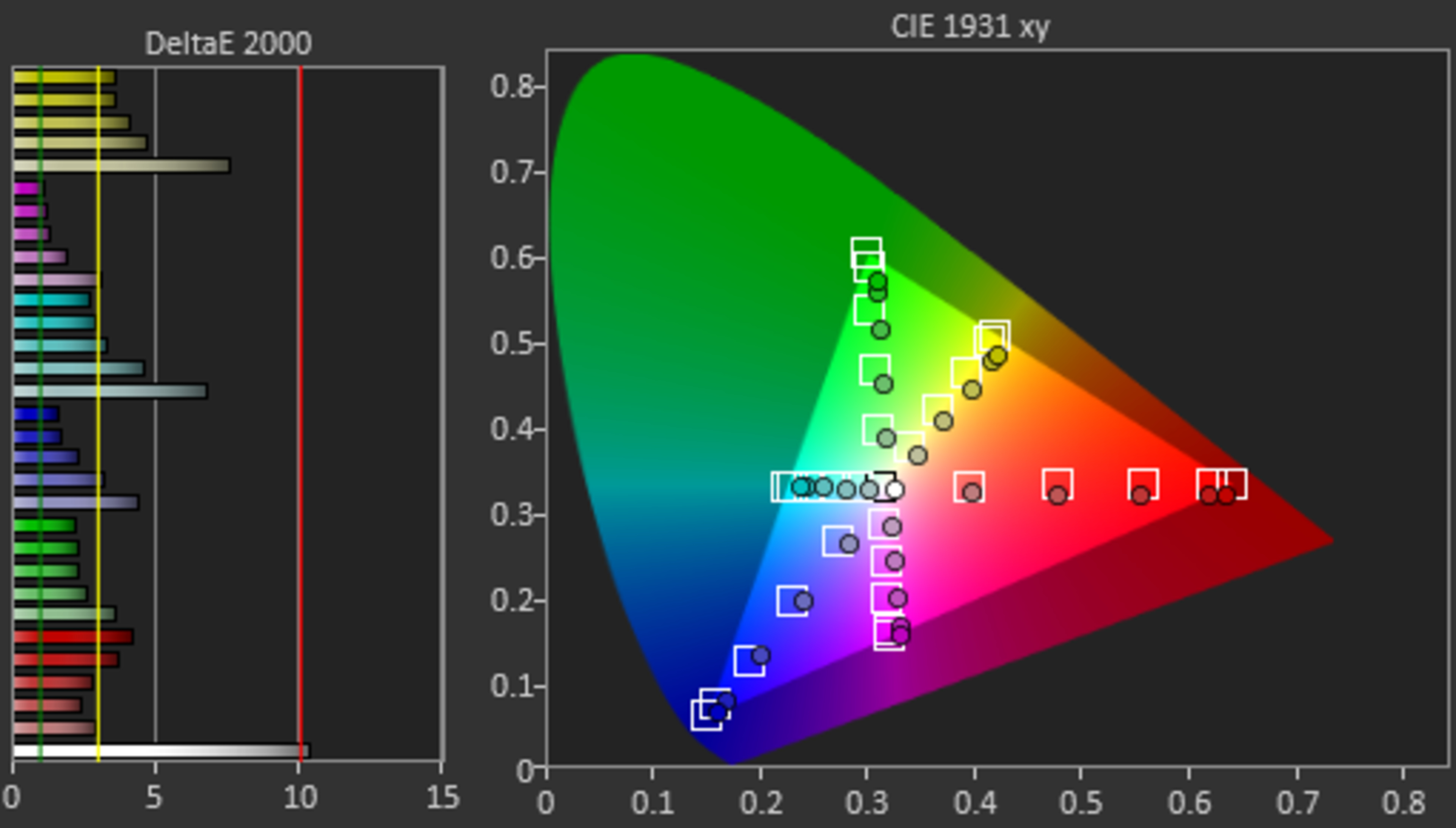 LG QNED85T Review (50QNED85TUA, 55QNED85TUA, 65QNED85TUA, 75QNED85TUA ...