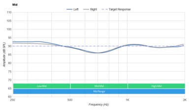 Logitech G435 LIGHTSPEED Wireless Review - RTINGS.com