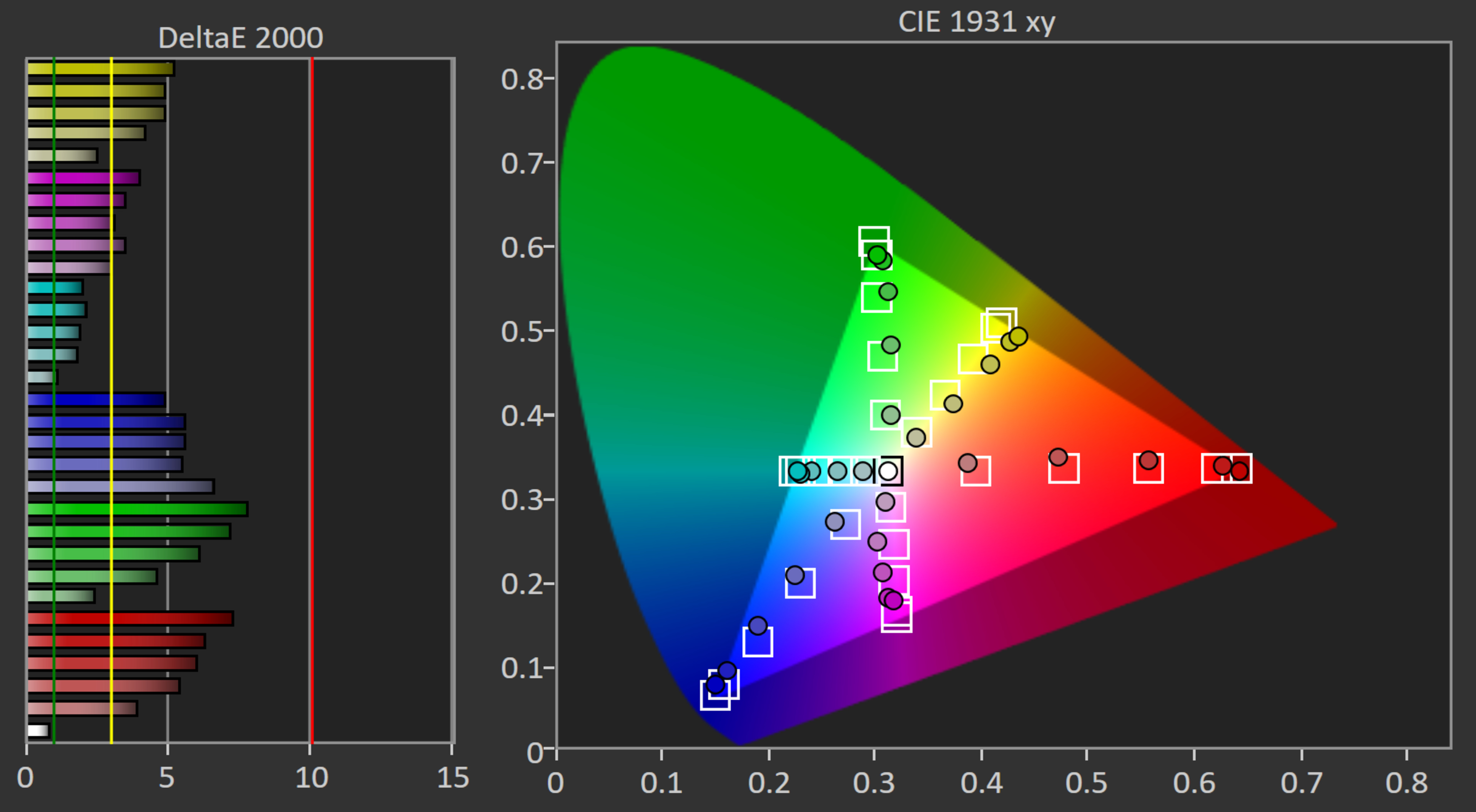 AWOL Vision LTV-3000 Pro Review - RTINGS.com