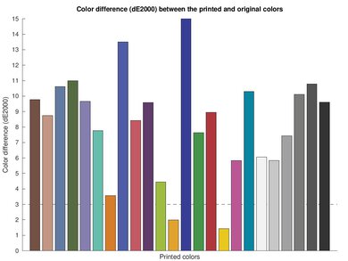 Canon MAXIFY GX6020 Review - RTINGS.com