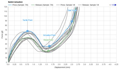 Microsoft Surface Ergonomic Keyboard Review - RTINGS.com