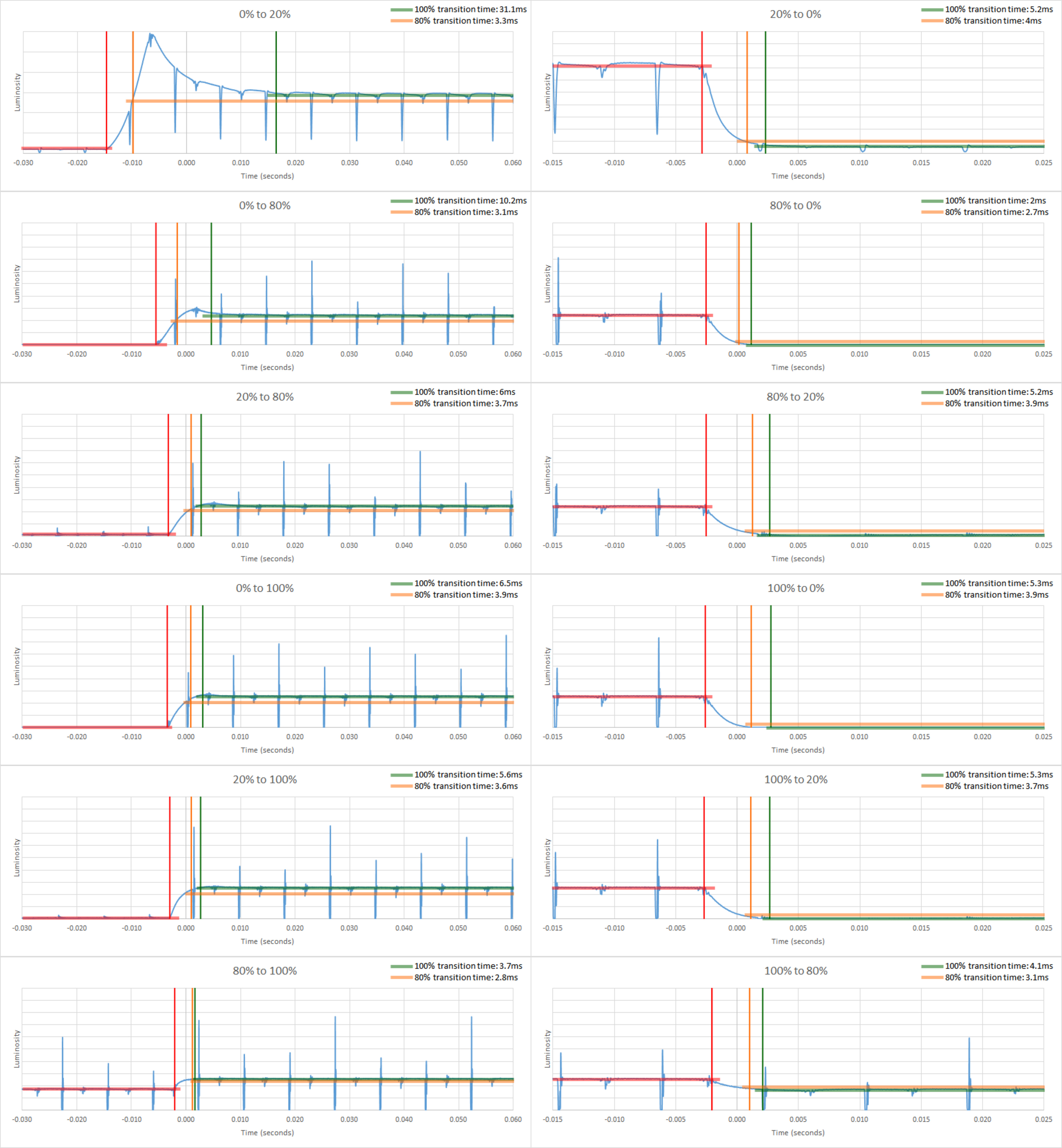 Samsung QN900C 8k QLED Review (QN65QN900CFXZA, QN75QN900CFXZA ...