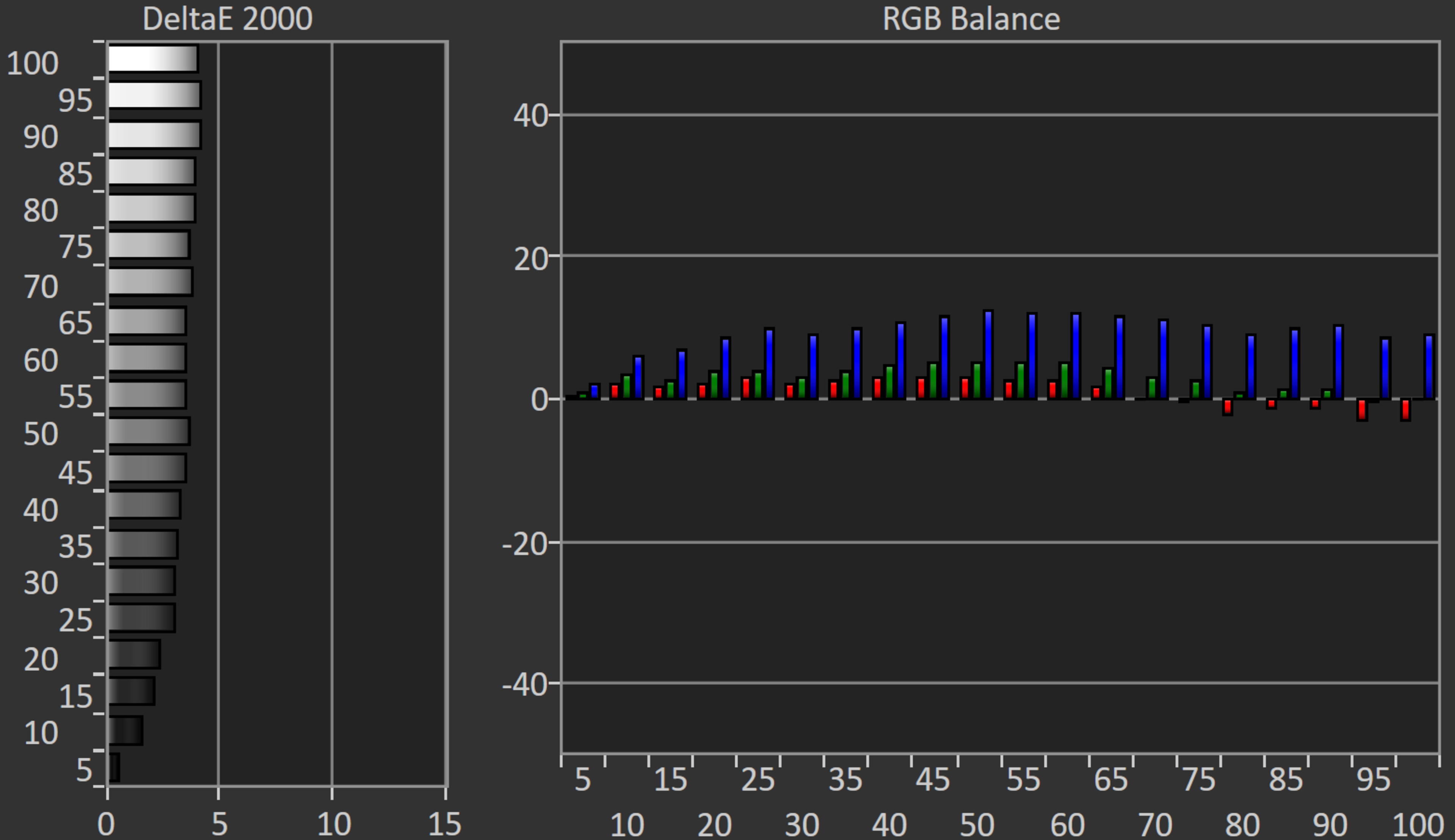 Samsung S95D OLED Review (QN55S95DAFXZA, QN65S95DAFXZA, QN77S95DAFXZA ...