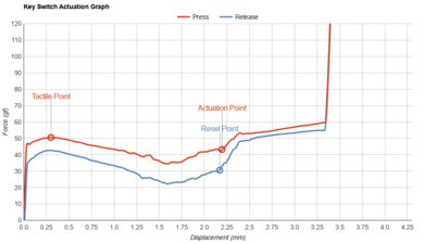 Razer BlackWidow V4 75% Review - RTINGS.com