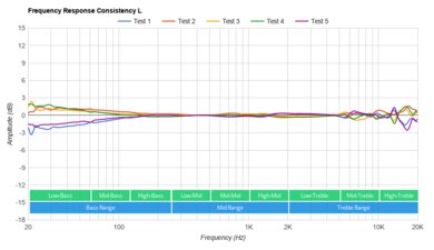 Apple AirPods (3rd generation) Truly Wireless Review - RTINGS.com