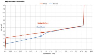 Logitech G PRO X Keyboard Review - RTINGS.com