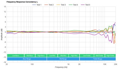 Skullcandy Riff Wireless 2 Review - RTINGS.com