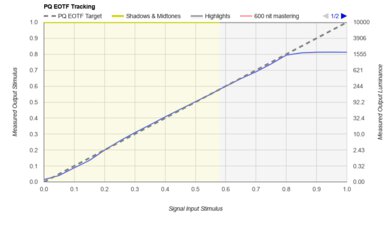 Sharp AQUOS XLED FV1 Review (4T-C65FV1U, 4T-C75FV1U) - RTINGS.com