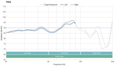 Sennheiser HD 490 PRO Review - RTINGS.com