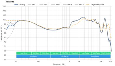 Beats Studio Buds + True Wireless Review (Studio Buds +, Studio Buds ...