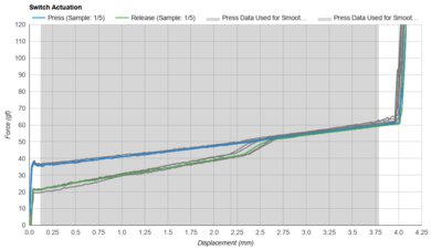 Cherry MX Red vs Razer Green Gen 3 Side-by-Side Keyboard Switch ...