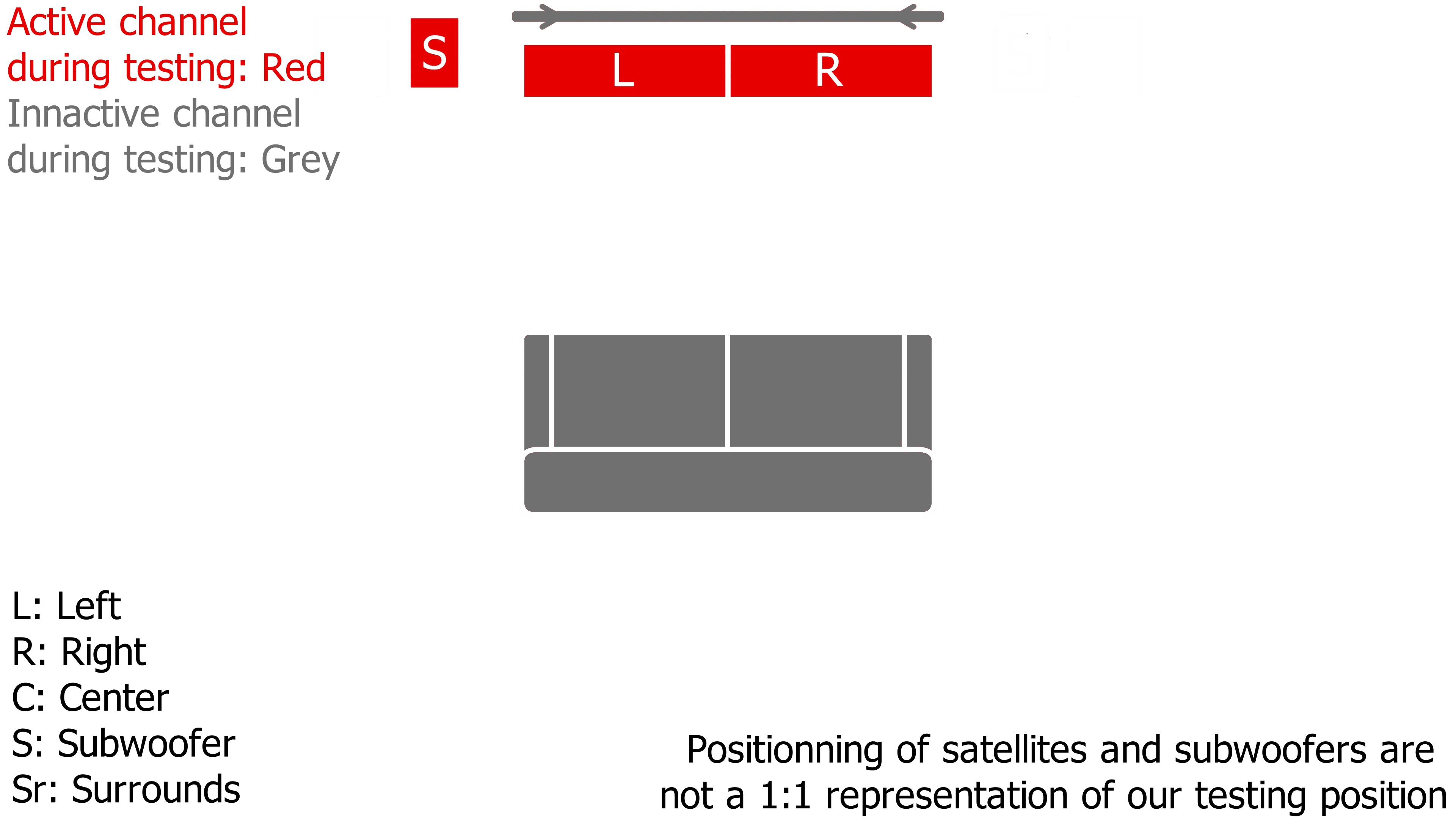 Samsung HW-B450 Review - RTINGS.com
