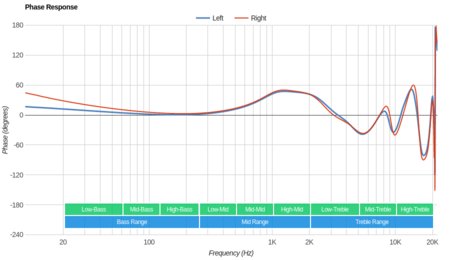 Etymotic ER4XR Review - RTINGS.com