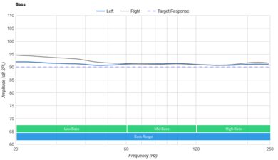 Beats Studio Pro Wireless Review - RTINGS.com