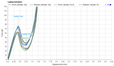 LG gram Pro 16 (2024) Review - RTINGS.com