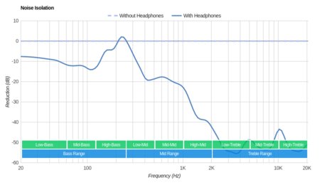 TIN Audio T3 Review - RTINGS.com